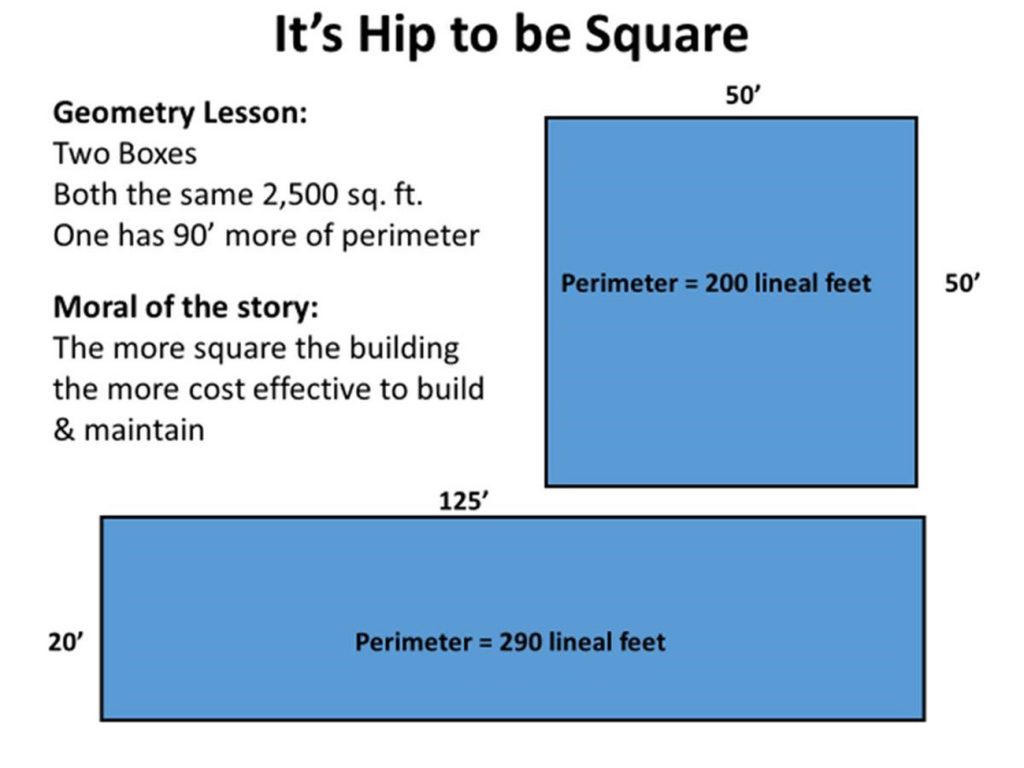 It’s Hip to be Square - Housing Design Matters